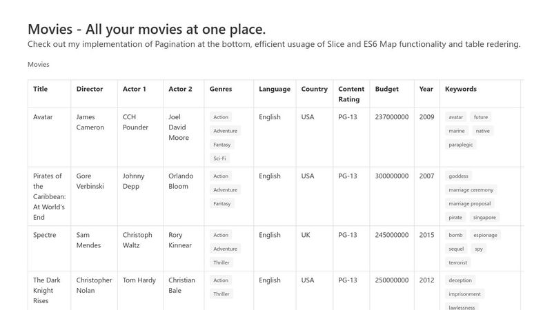 Pagination Functionality - JavaScript