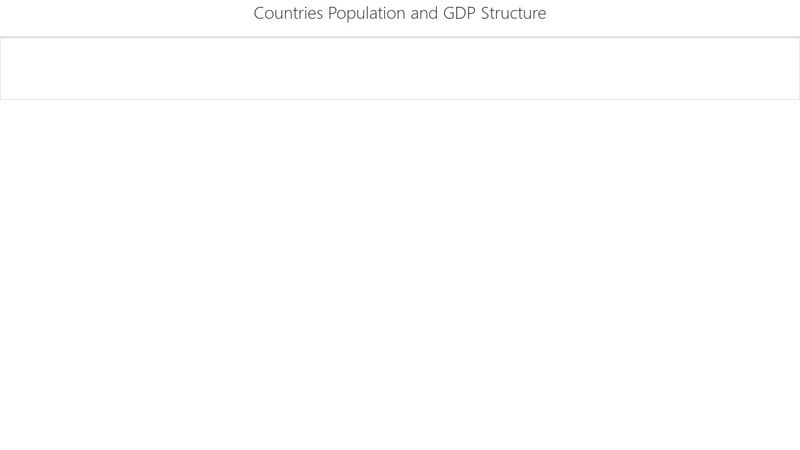 Multi Row Headers Bands Devextreme Jquery Data Grid