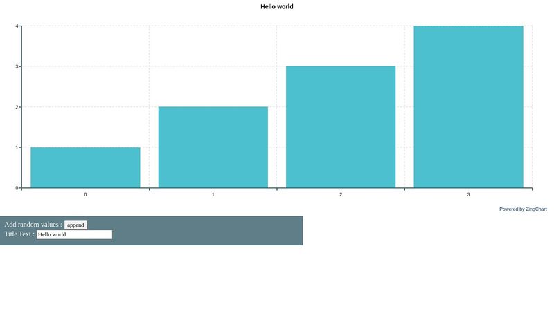 Zingchart Angularjs Updatable