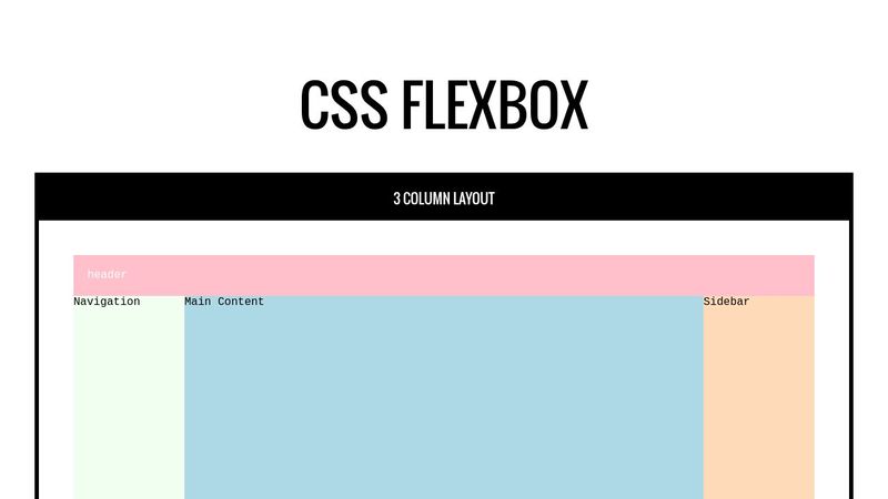 Flexbox 3 Column Layout