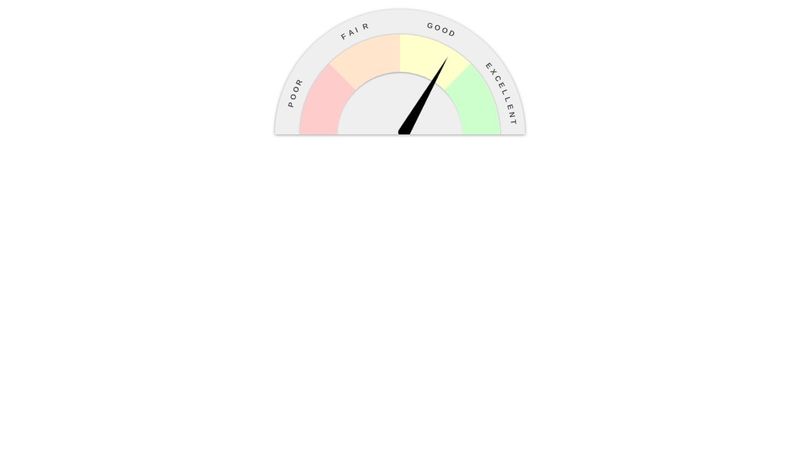 Gauge [css only]