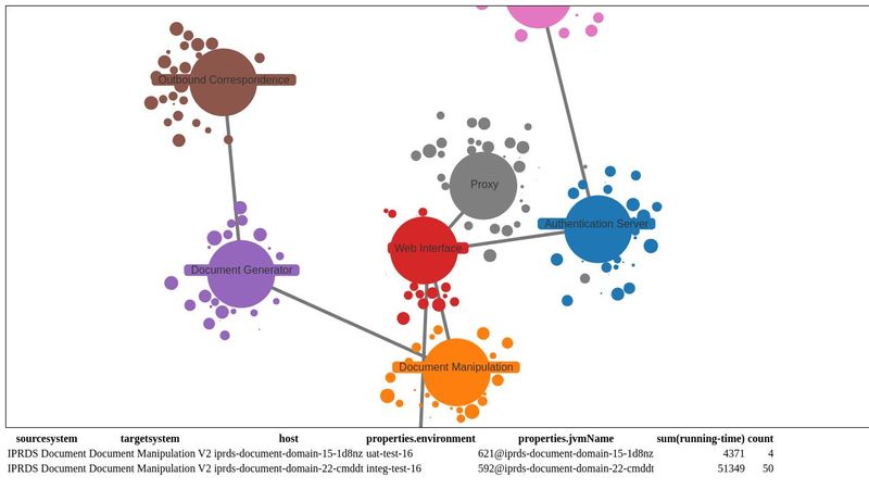 d3 Force Layout with clusters