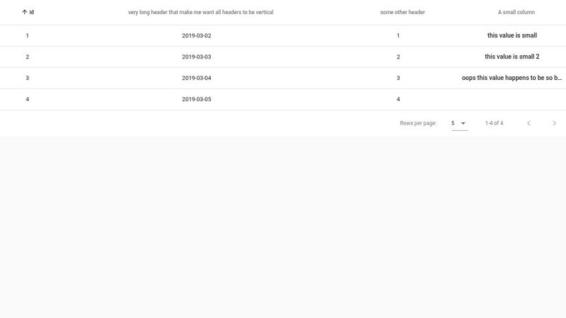 Vuetify Example overflow Button 2