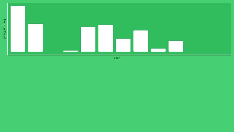 CSS bar graph