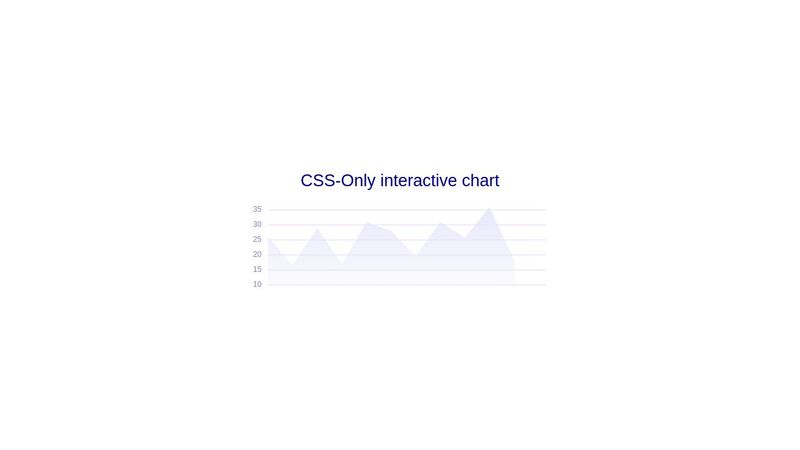 CSS-Only Chart