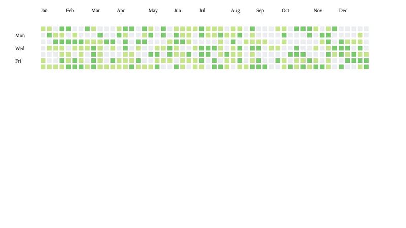 Github Contribution Chart Grid