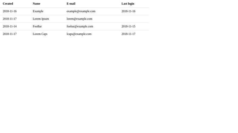 Responsive tables - scrolling overflow