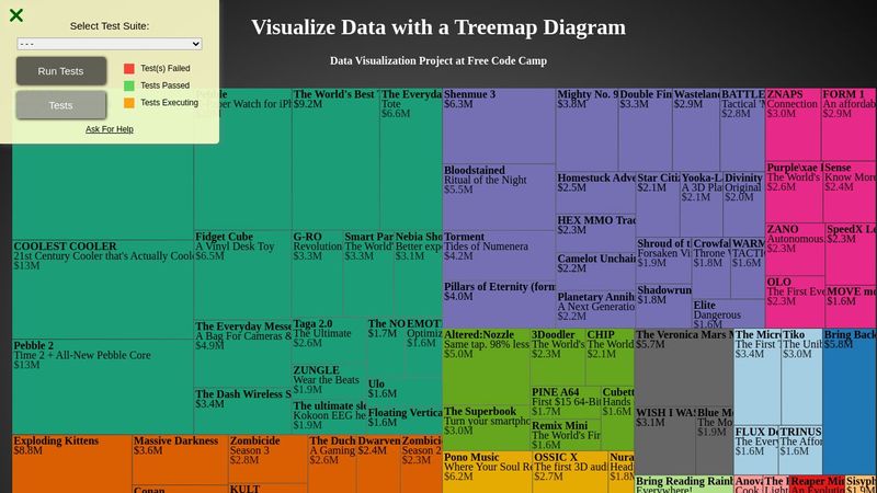 Treemap