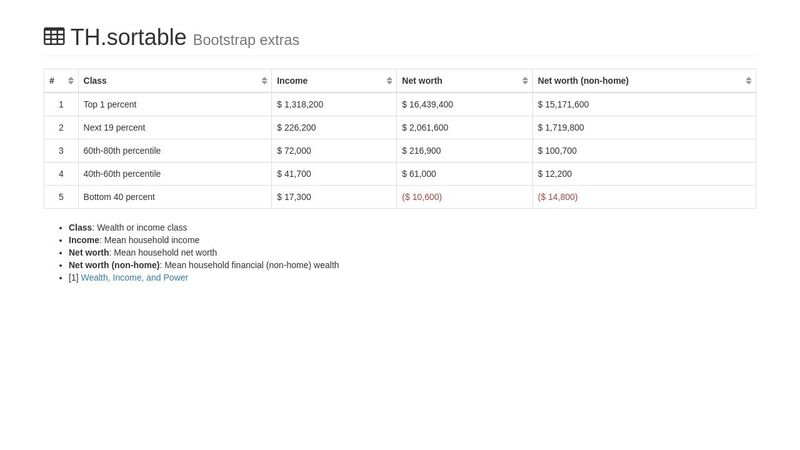 Bootstrap table selectable