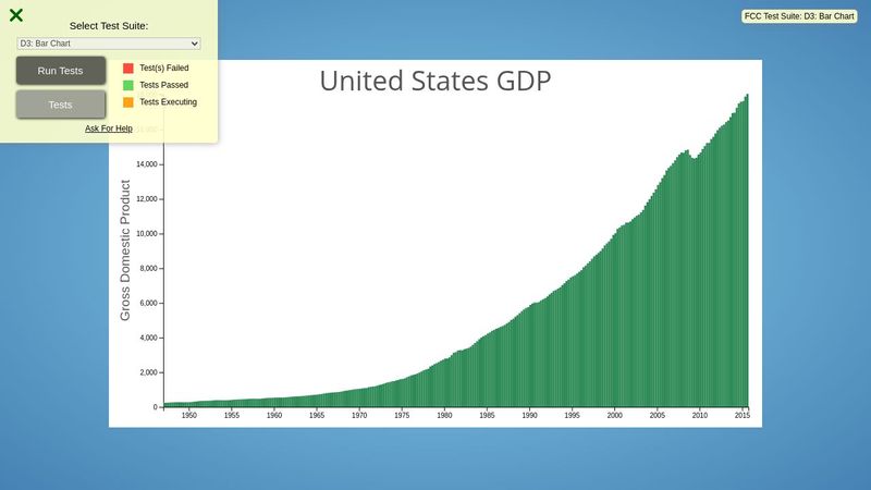 CodePen - [freeCodeCamp] D3 Bar Chart