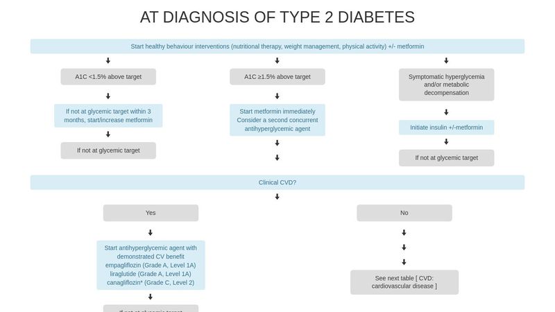 Bootstrap Determination Flowchart