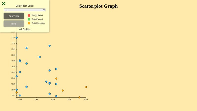 Data Visualization Projects - Scatterplot Graph
