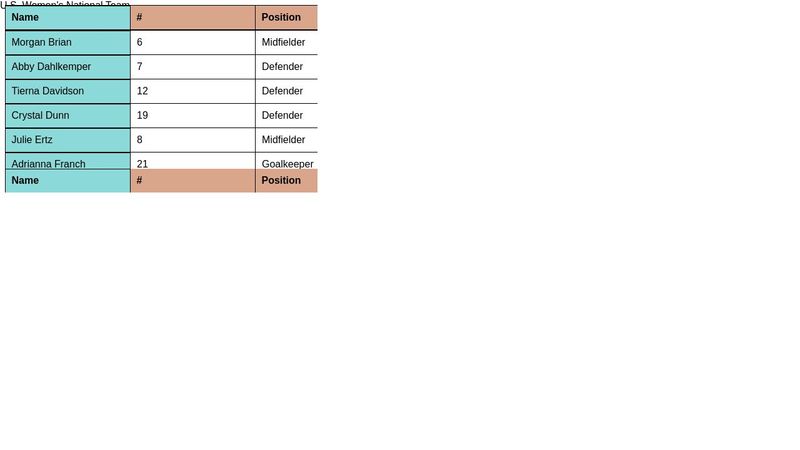 Table with frozen table header and left column