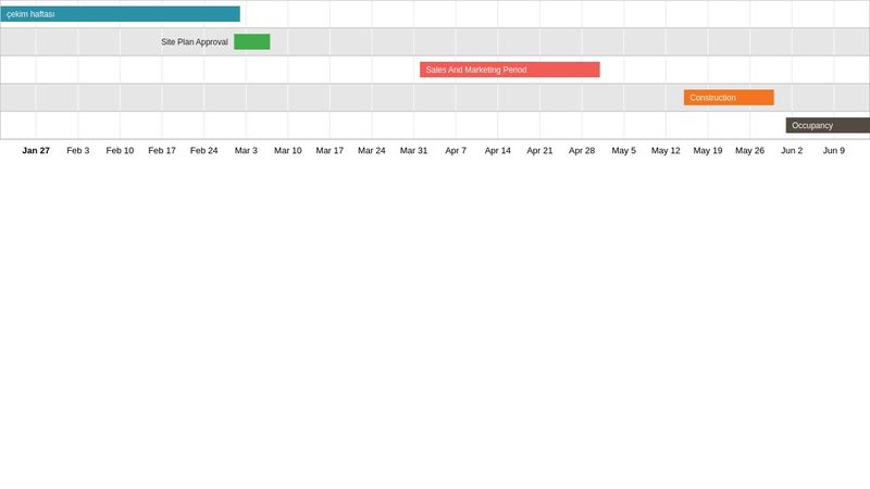 Responsive Gantt Chart using Google Charts