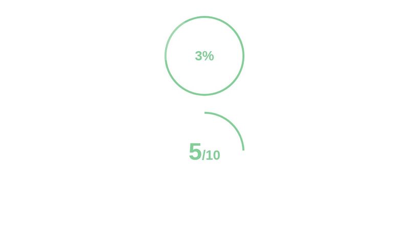 Progress Bar CSS HTML