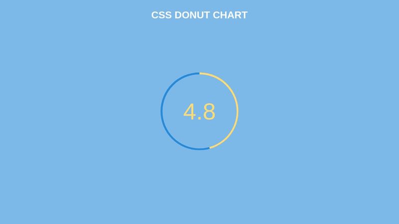 Donut Chart