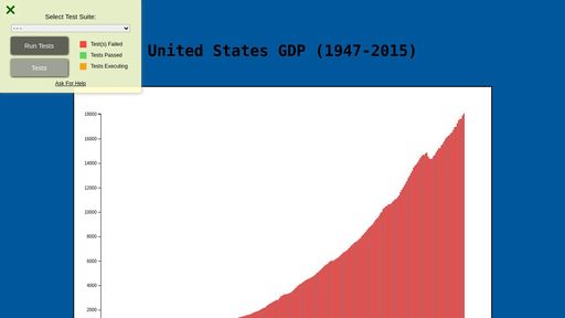 Tooltip Test 2 Inconstistent Error Bar Chart Javascript The Freecodecamp Forum