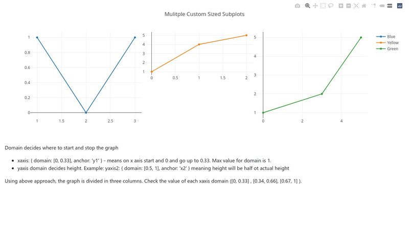 Plotly js domain example