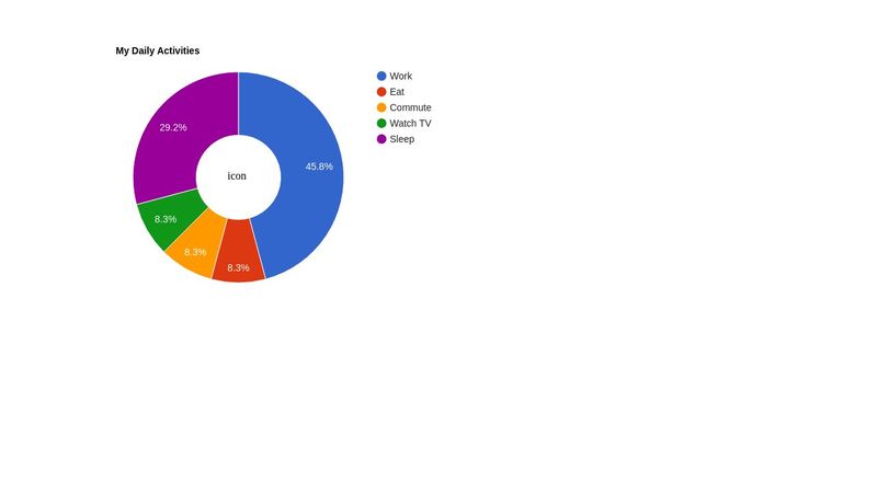 Google Pie Chart with Icon