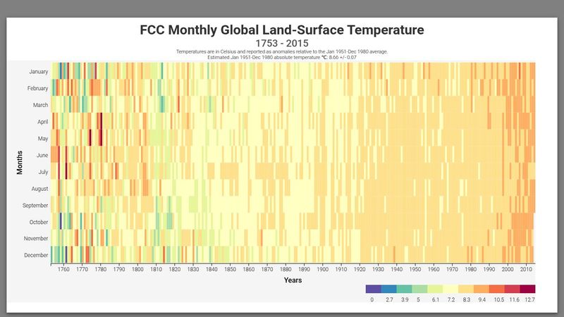 freeCodeCamp : Visualize Data with a Heat Map