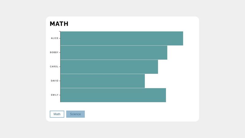 Simple D3 Bar Graph w/Toggle