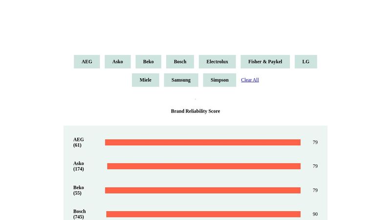 JS Manipulate Arrays and JSON