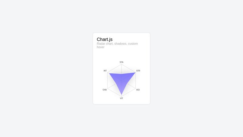 Chart.js - Radar chart, shadows, custom hover