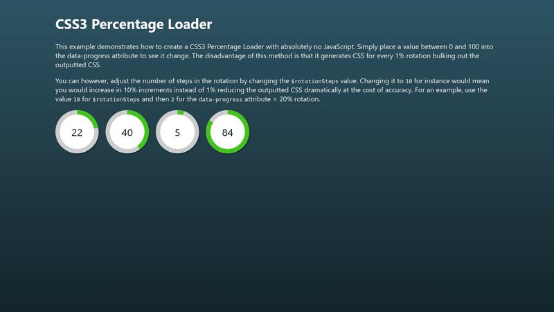 CSS3 Percentage Loader