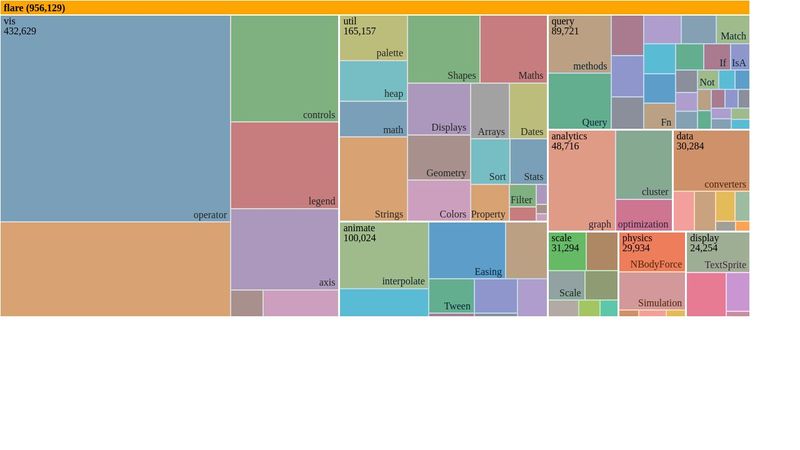 Zoomable Treemap v4 (non-overlay)