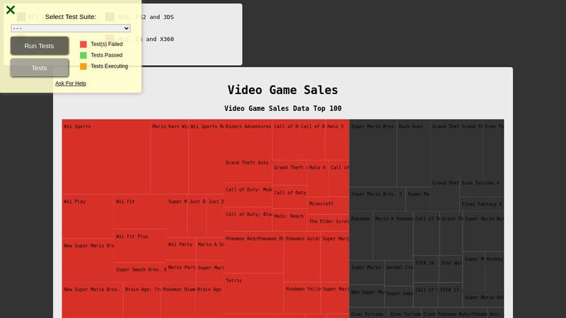D3.js: Treemap Diagram