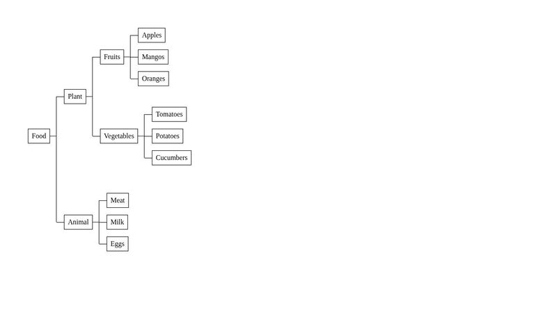 CSS Only Mindmap