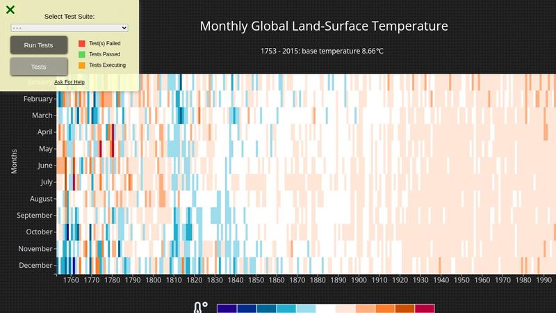 Heat Map D3.js
