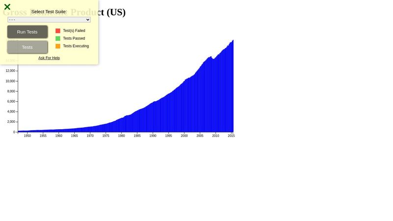 FCC: Data Visualization Projects - Visualize Data with a Bar Chart