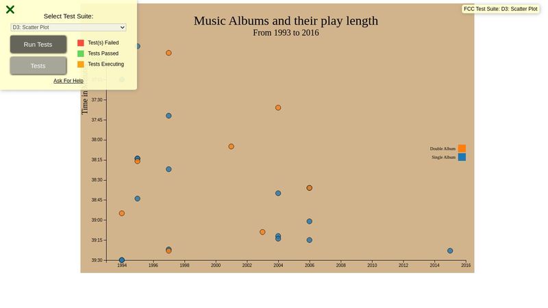 Data Visualization Projects - Visualize Data with a Scatterplot Graph