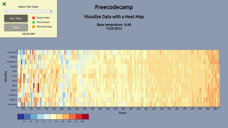 Freecodecamp - Heat Map