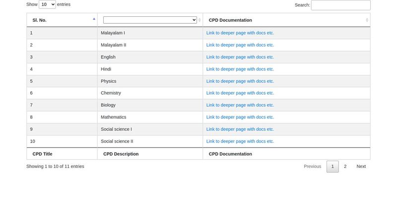 Datatables with Drop Down Filters