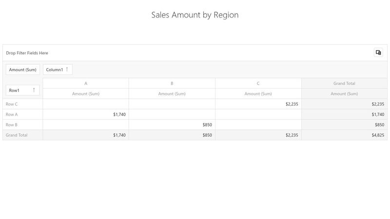Simple Array Devextreme Pivot Grid