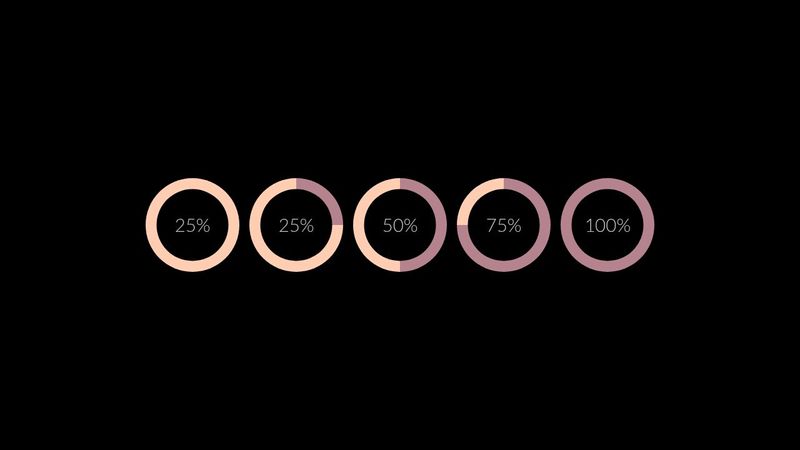 Pure CSS Circular Progress Bar (experimental)