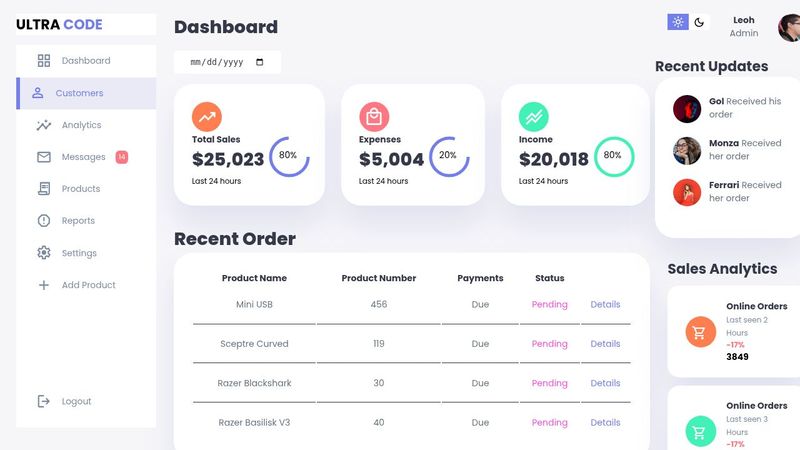 Dashboard Webpage Example