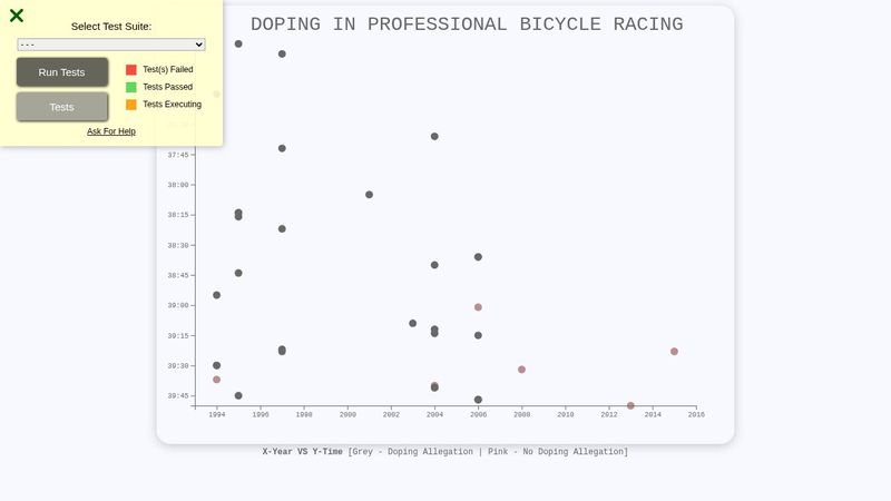 Visualize Data with a Scatterplot Graph