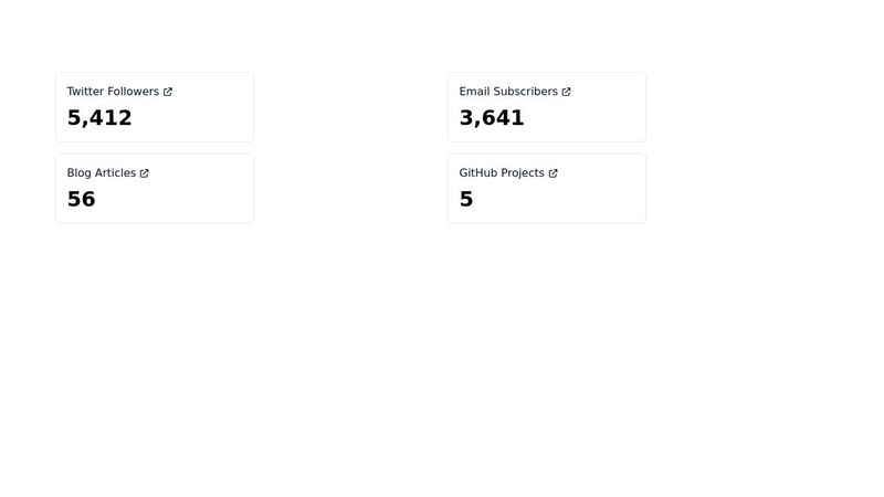 Statistics Card - Tailwind CSS