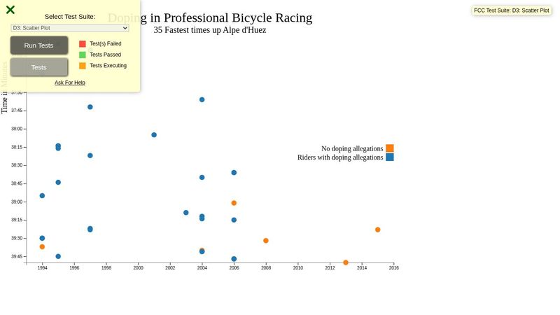FCC: Visualize Data with a Scatterplot Graph