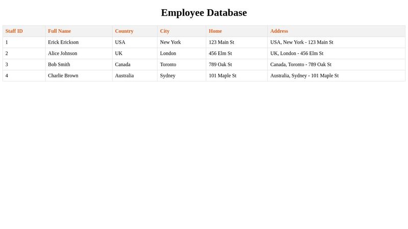 create a table with forEach() method