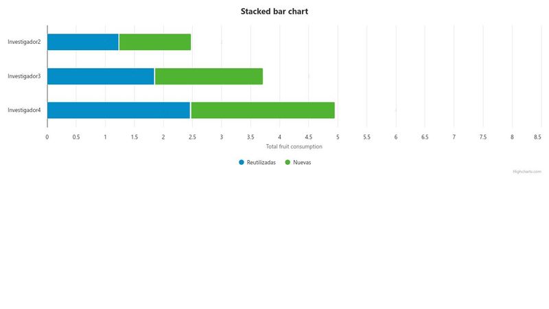 Highcharts - Stacked bar chart