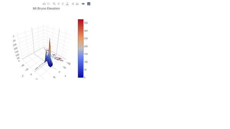 Topographical 3D Surface Plot with Plotly.js Charts