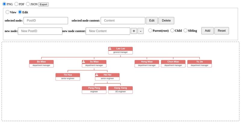 Debang OrgChart Edit Nodes