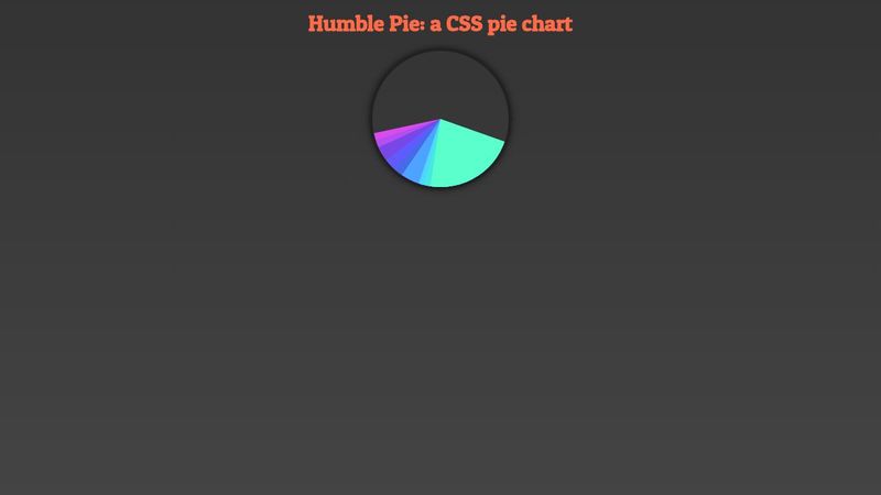 Humble Pie - a CSS pie chart - no SVG or canvas