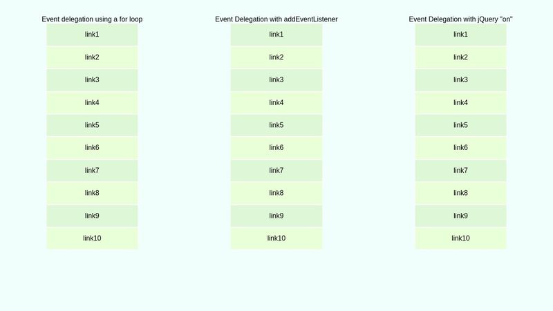 Event Delegation with Javascript/jQuery