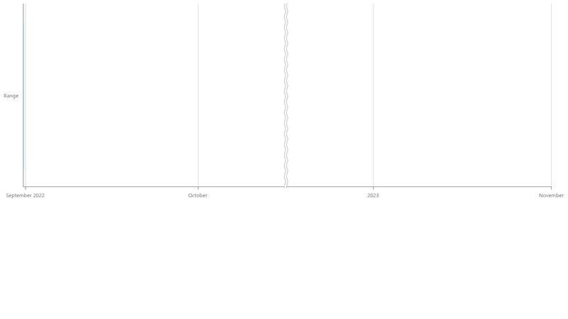 Overview - DevExtreme Charts