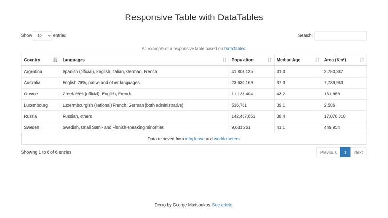 Responsive Table with DataTables